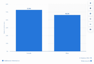20 Snapchat Demographics That Matter to Marketers in 2023