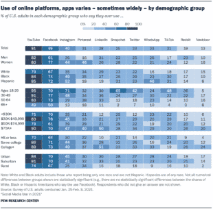 20 Snapchat Demographics That Matter to Marketers in 2024