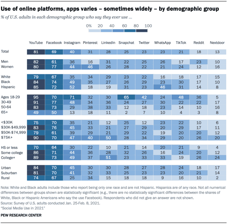 20 Snapchat Demographics That Matter to Marketers in 2023