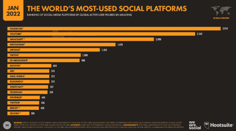 20 Snapchat Demographics That Matter to Marketers in 2024