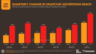 20 Snapchat Demographics That Matter to Marketers in 2023