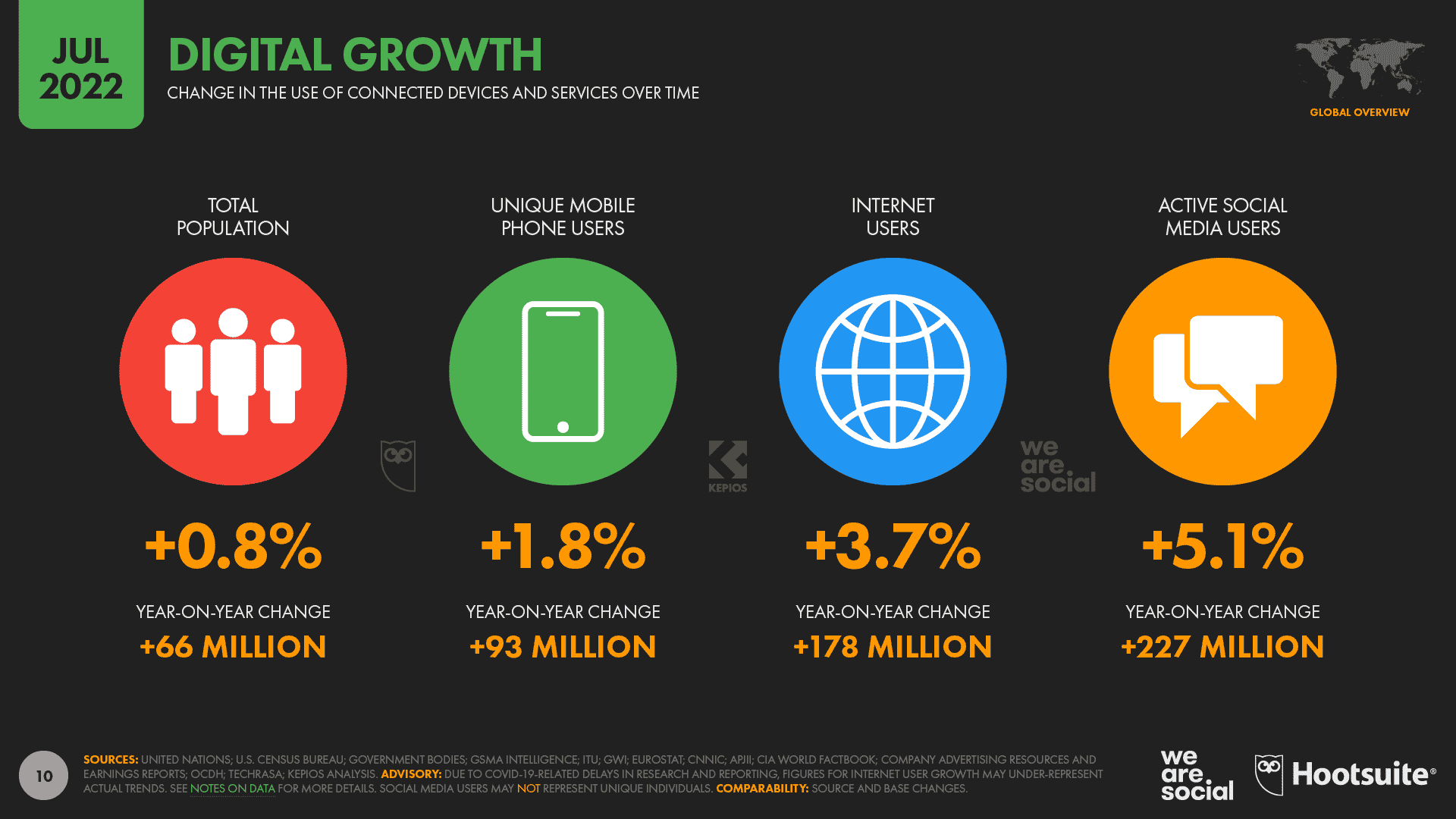 Informe digital: las nuevas estadísticas de redes sociales