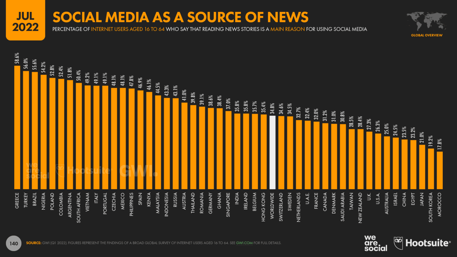 Informe digital: las nuevas estadísticas de redes sociales