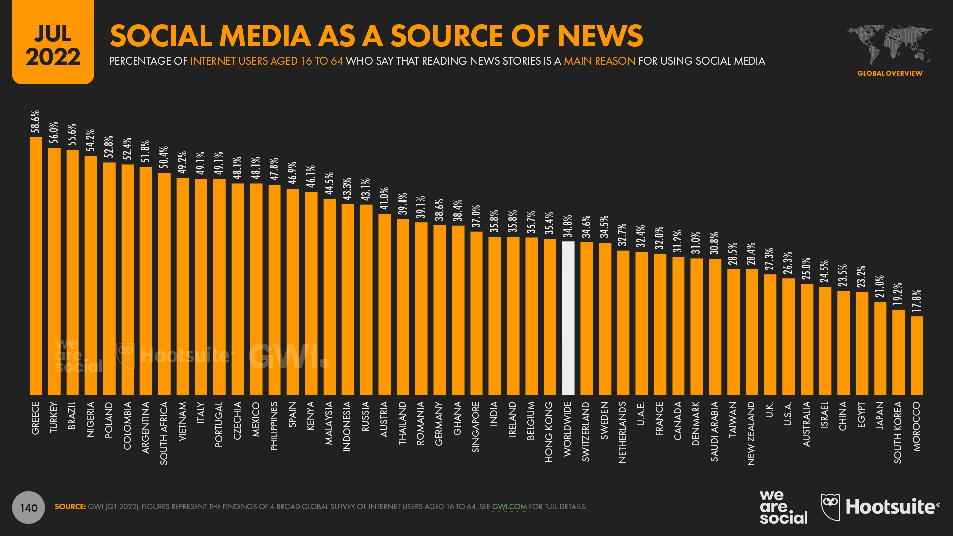 Informe digital: las nuevas estadísticas de redes sociales