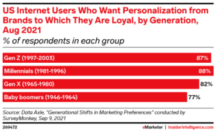 24 Gen Z Statistics That Matter to Marketers in 2024