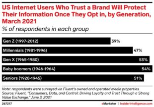 24 Gen Z Statistics That Matter to Marketers in 2024