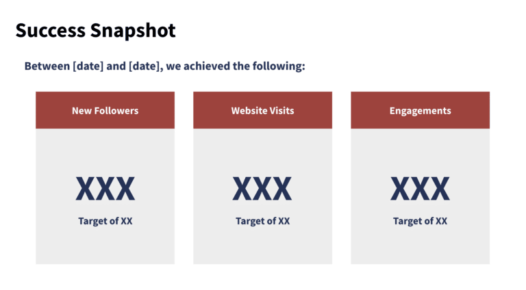What is a Social Media Dashboard and Why Do You Need One?