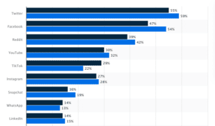 24 Twitter Demographics That Matter to Marketers in 2024