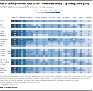 24 Twitter Demographics That Matter to Marketers in 2024
