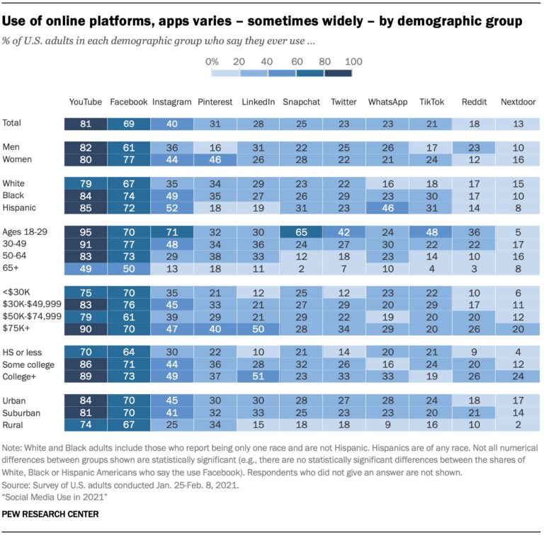 24 Twitter Demographics That Matter to Marketers in 2024