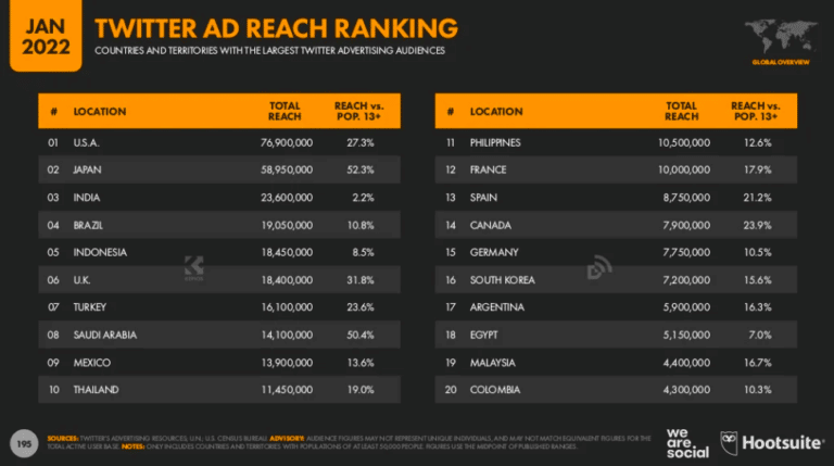 24 Twitter Demographics That Matter to Marketers in 2024