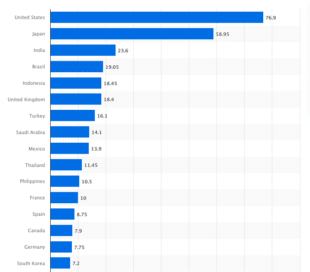 24 Twitter Demographics That Matter to Marketers in 2024