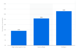 24 Twitter Demographics That Matter to Marketers in 2024
