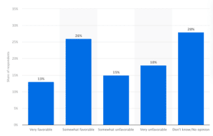 24 Twitter Demographics That Matter to Marketers in 2024