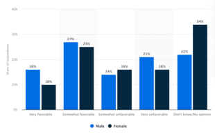 24 Twitter Demographics That Matter to Marketers in 2024