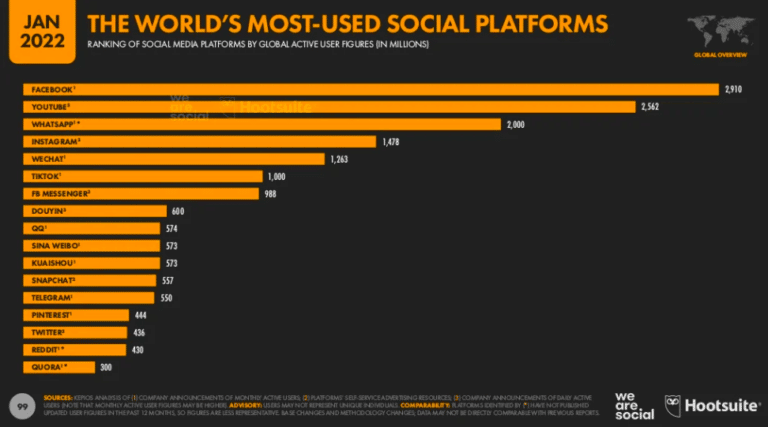 24 Twitter Demographics That Matter to Marketers in 2024