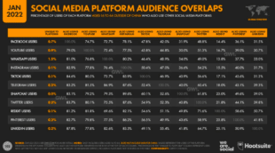 24 Twitter Demographics That Matter to Marketers in 2024