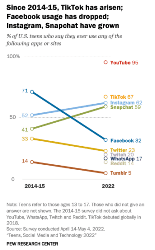 24 Twitter Demographics That Matter to Marketers in 2024