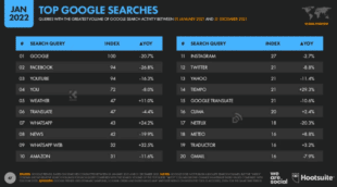 24 Twitter Demographics That Matter to Marketers in 2024
