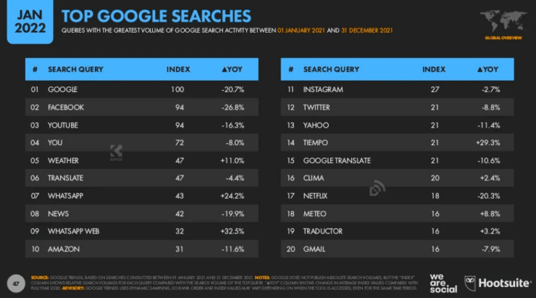 24 Twitter Demographics That Matter to Marketers in 2024