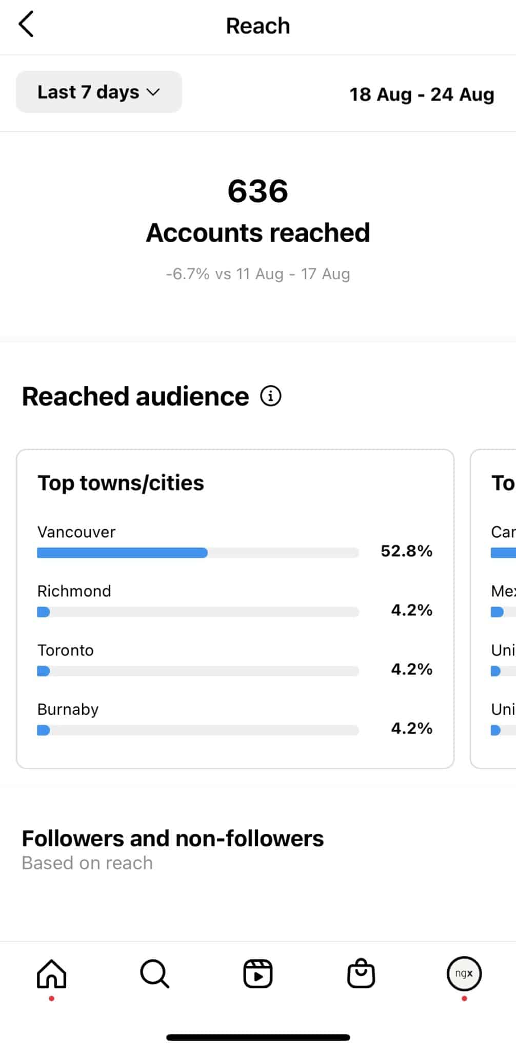 The Only Instagram Metrics You Really Need to Track in 2024 The Only Instagram Metrics You Really Need to Track in 2024