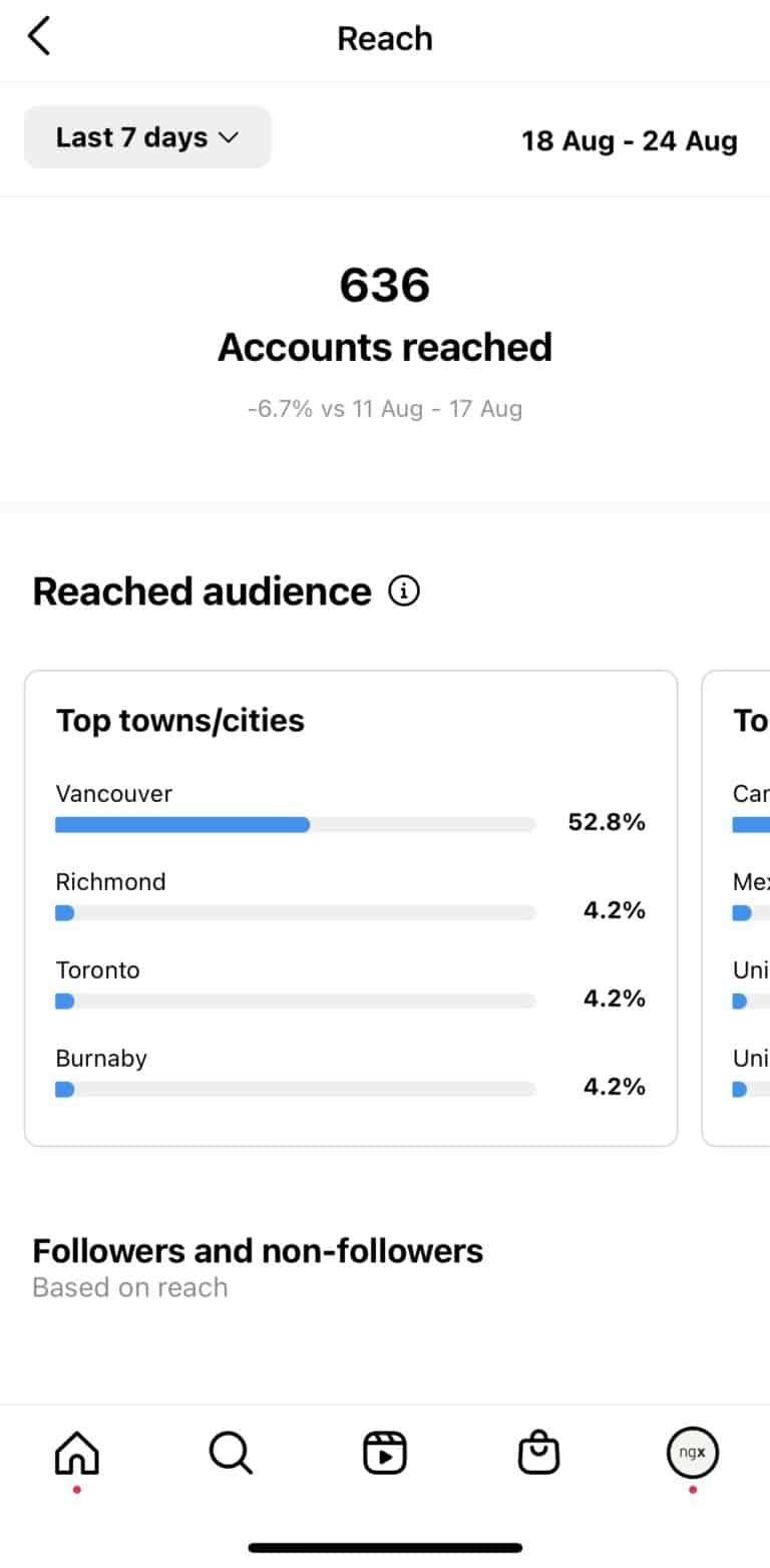 The Only Instagram Metrics You Really Need to Track in 2024