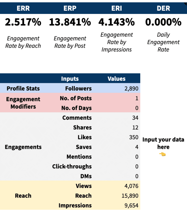 9 Tips and Tricks to Increase Your YouTube Engagement Rate