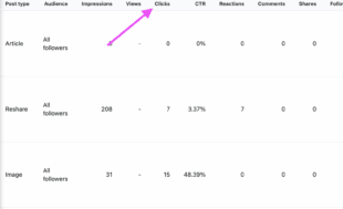LinkedIn Analytics: The Complete Guide for Marketers