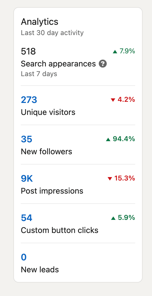 LinkedIn Analytics: Der Komplett-Leitfaden für Marketer