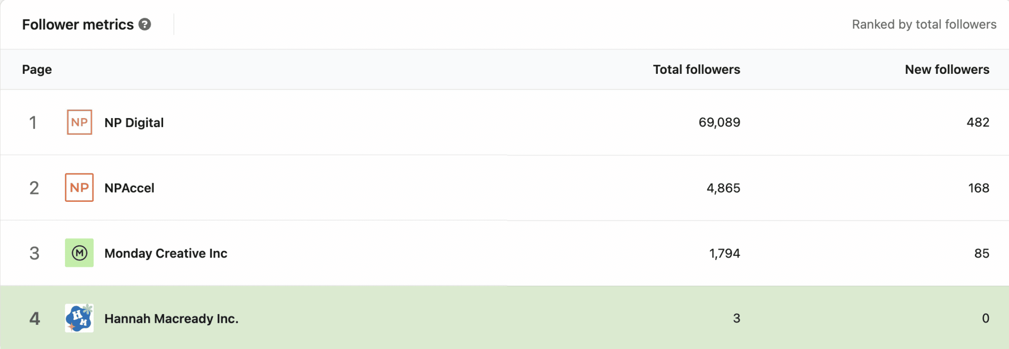 LinkedIn Analytics: The Complete Guide for Marketers - Amplitude Marketing