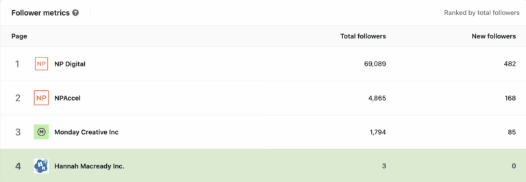 LinkedIn Analytics: The Complete Guide for Marketers