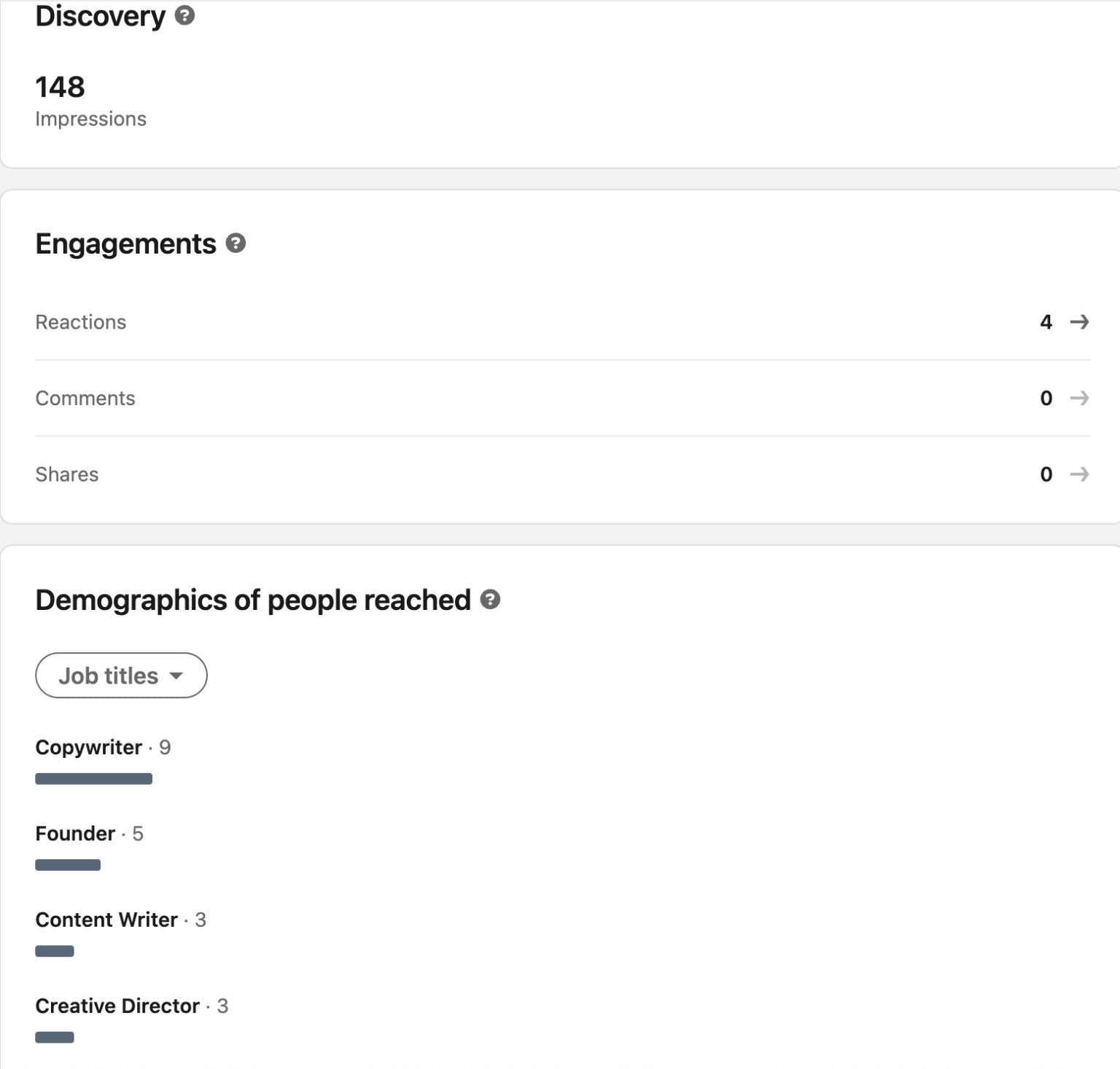 LinkedIn Analytics: Der Komplett-Leitfaden für Marketer