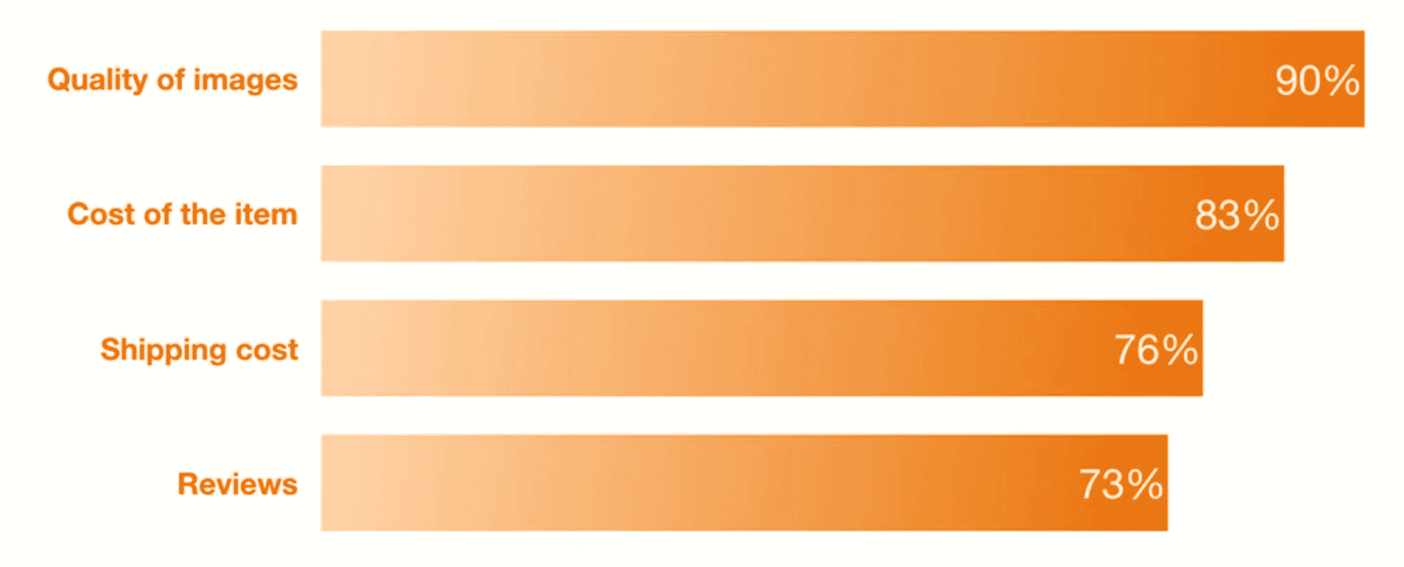 How To Sell On Etsy In 2023 A Beginners Guide