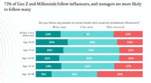 Marketing to Gen Z: How to Get It Right