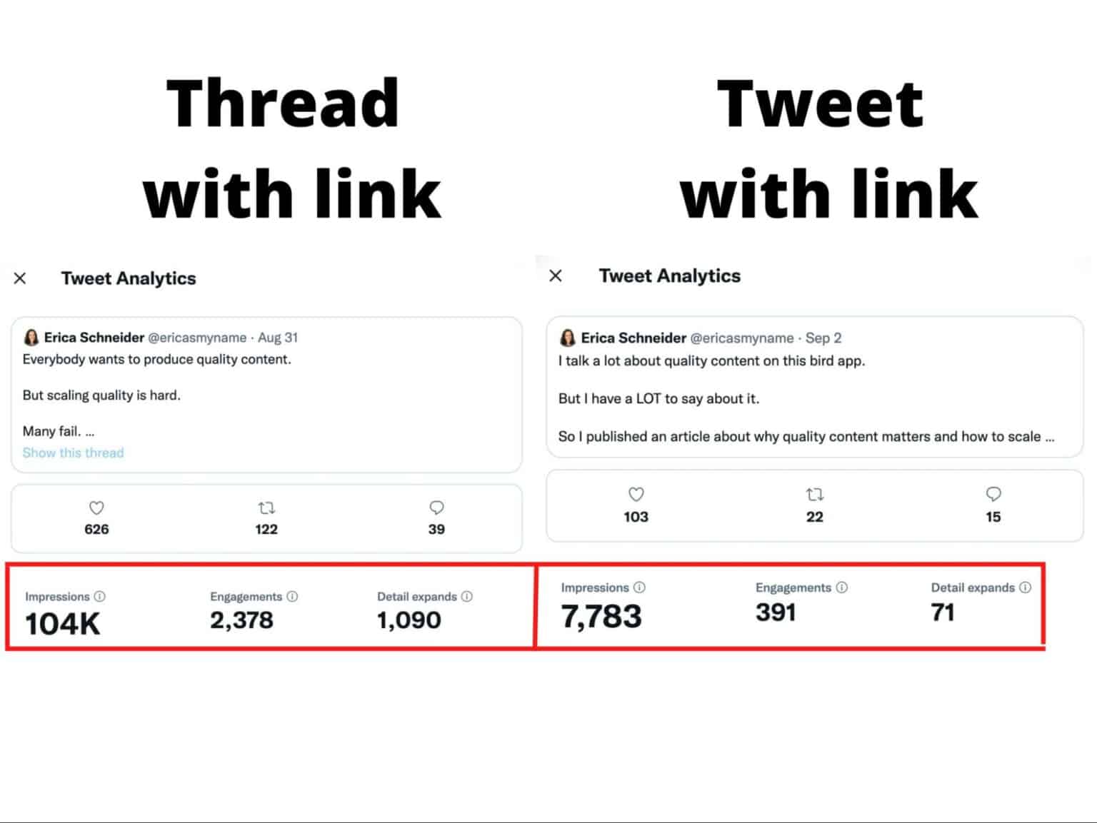 The Complete Guide to Twitter Marketing in 2024