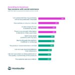 The 11 Most Important Social Media Trends for 2023