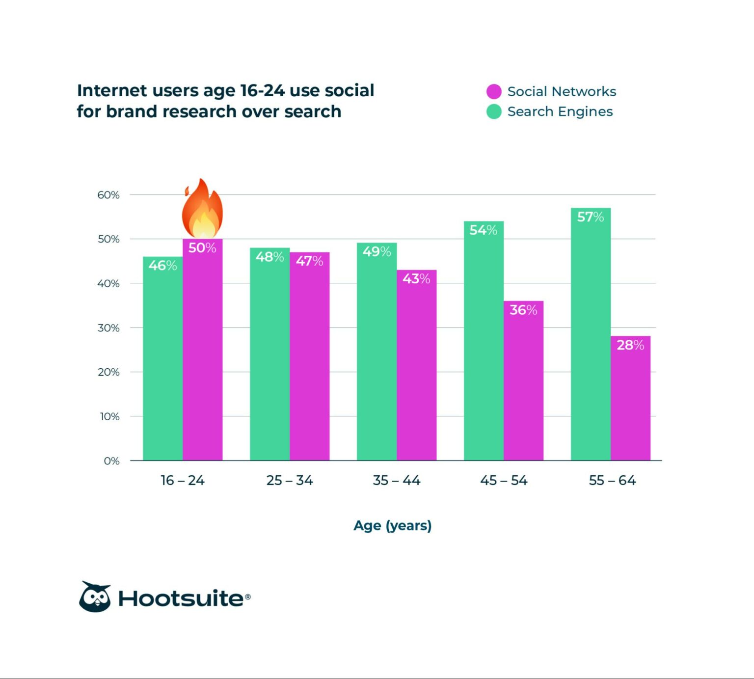 The 11 Most Important Social Media Trends for 2023