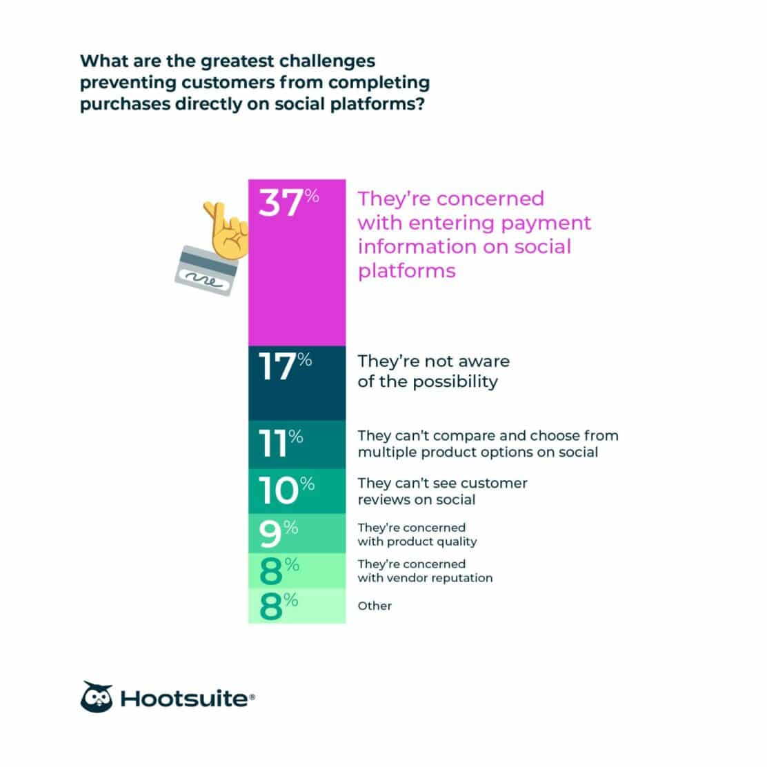 The 11 Most Important Social Media Trends for 2023