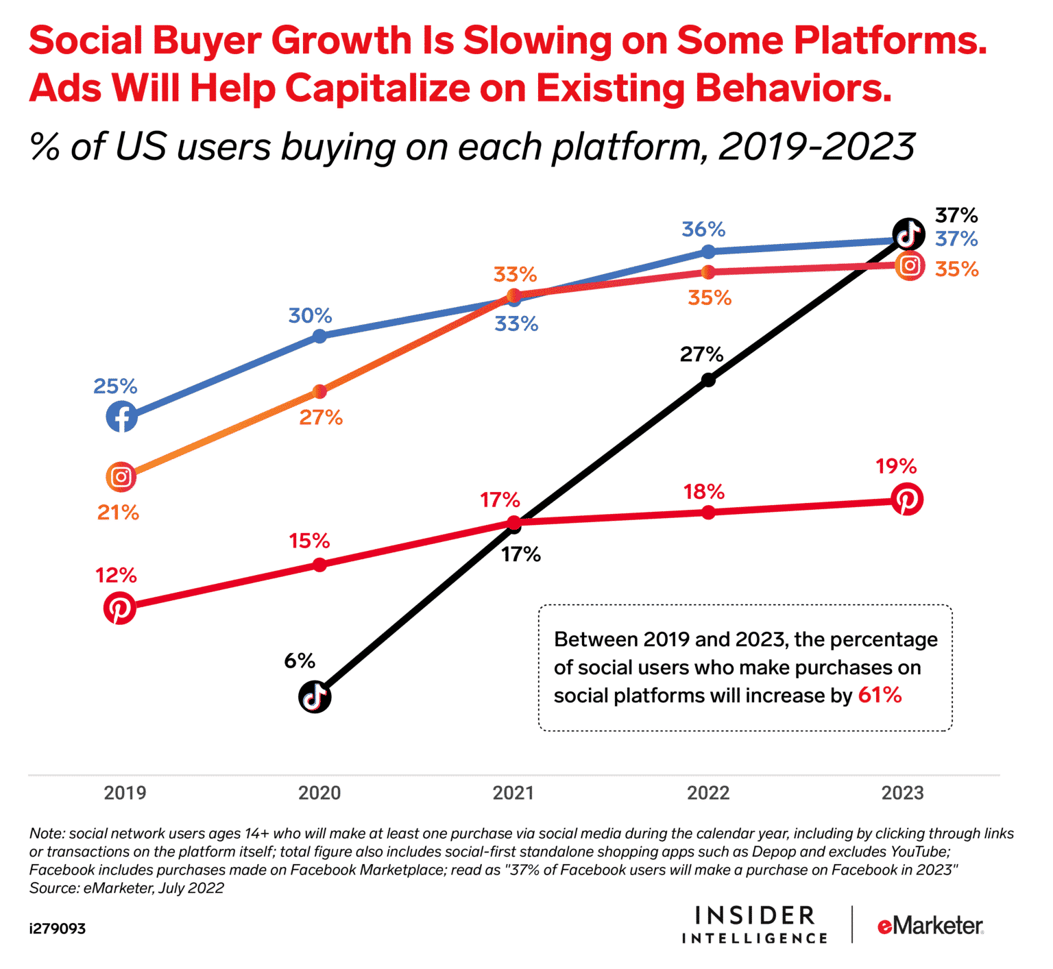 42 Facebook Statistics Marketers Need to Know in 2023