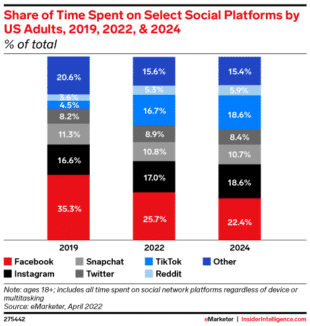 42 Facebook Statistics Marketers Need to Know in 2023