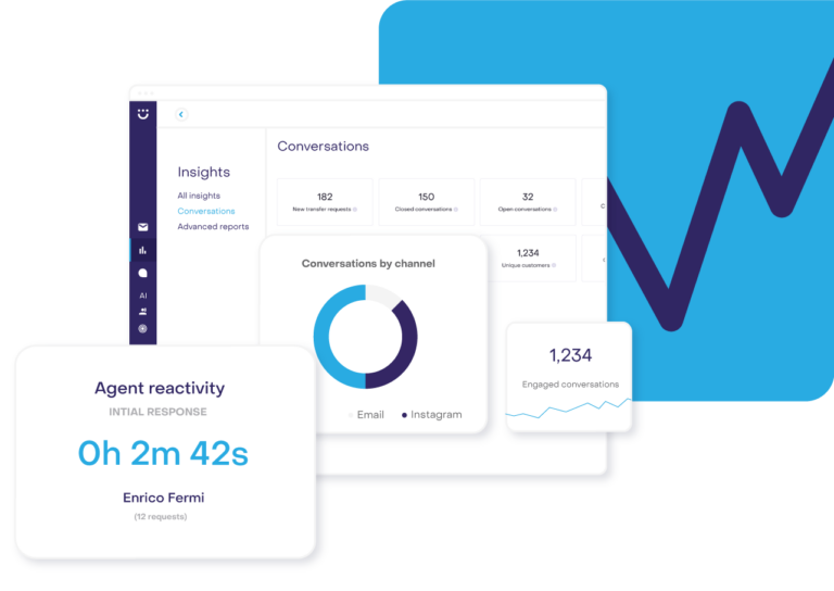 The 7 Best CRM Apps for Your Business in 2024