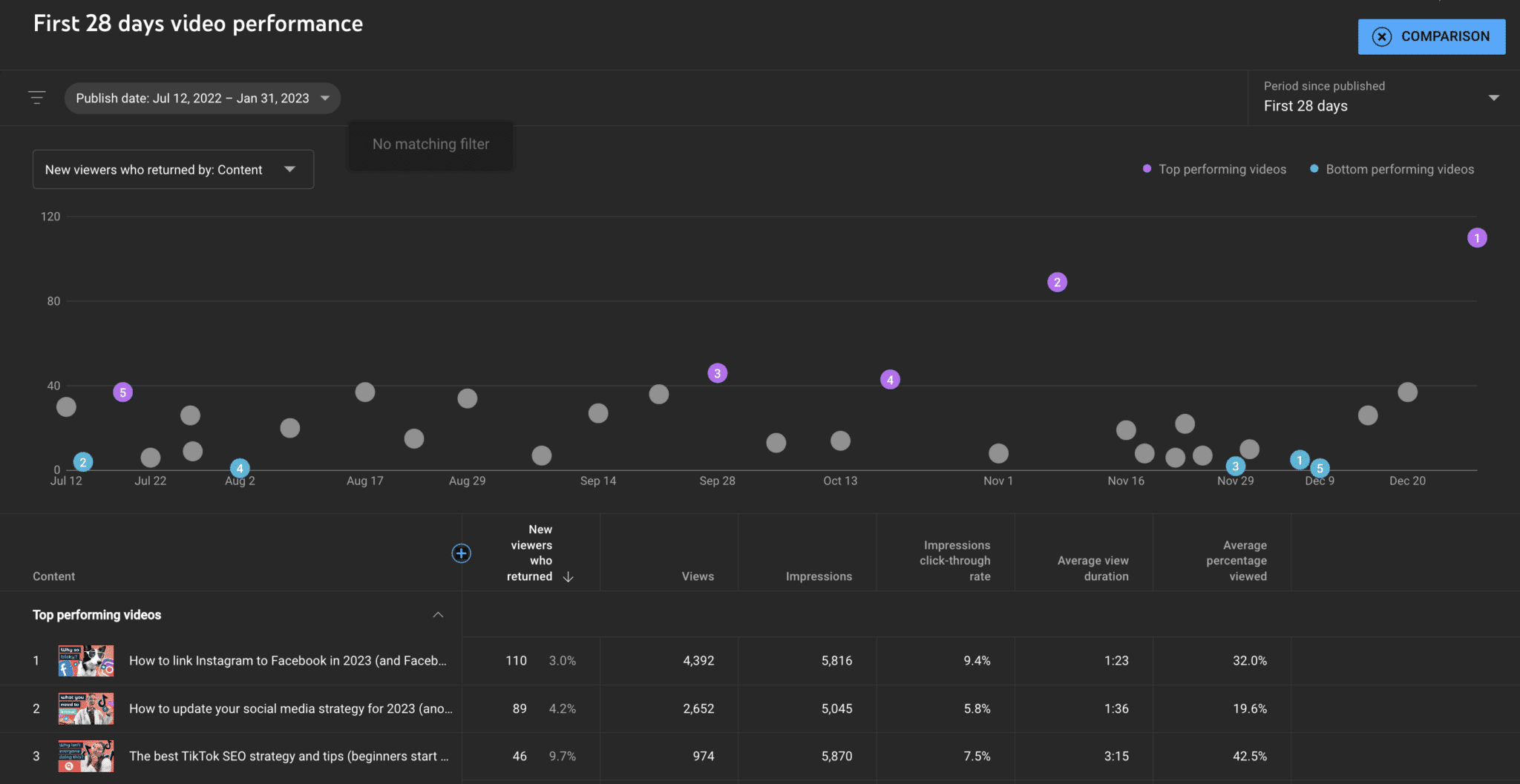 YouTube Analytics: How to Use Data to Grow Your Channel in 2023