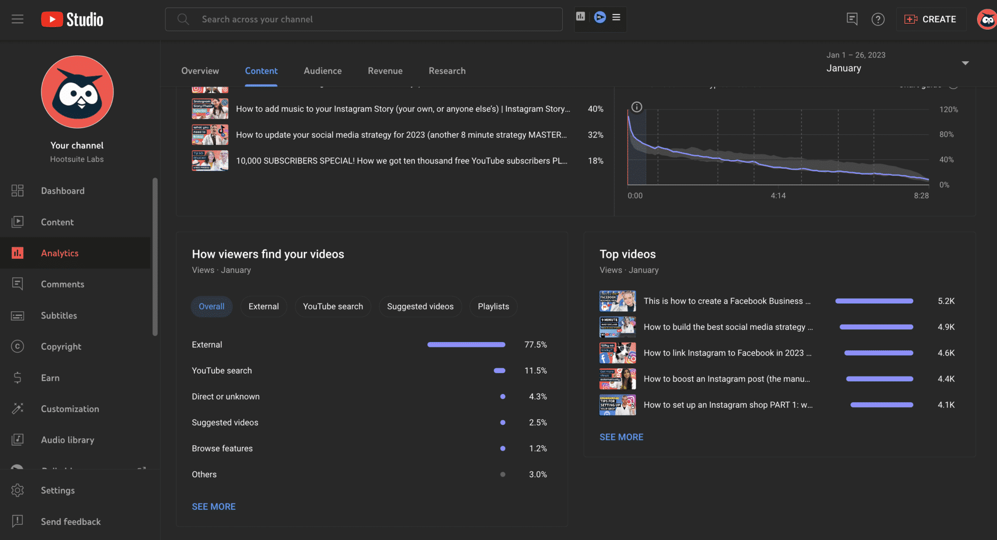 YouTube Analytics: How to Use Data to Grow Your Channel in 2023 - Amplitude Marketing