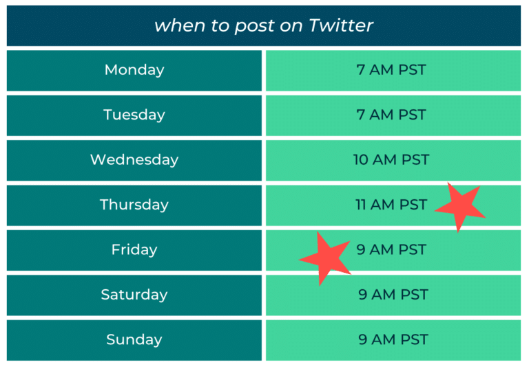 Best Time to Post on Social Media in 2023 [ALL NETWORKS] - Amplitude ...