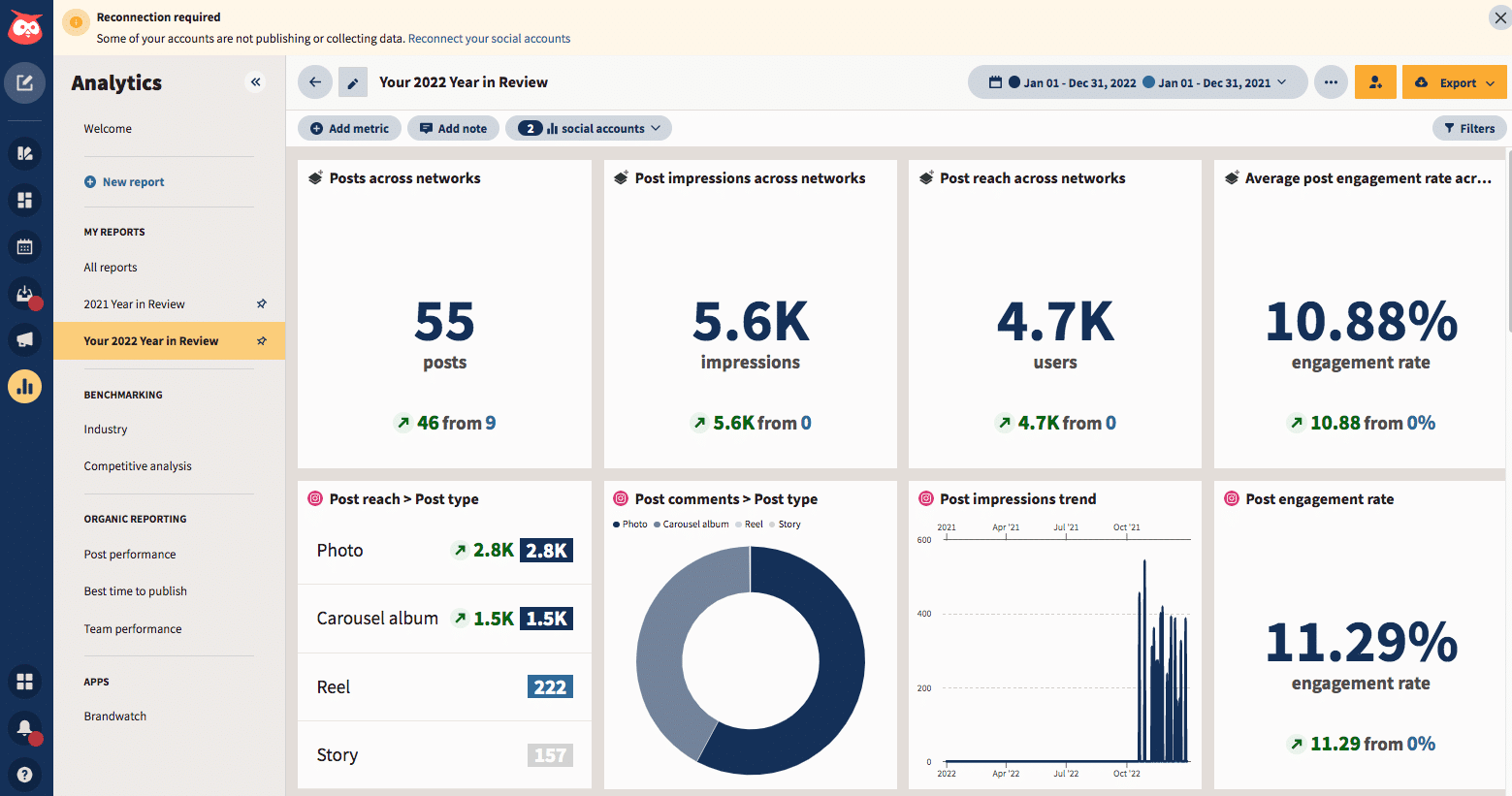 9 Facebook Analytics Tools For 2024 Paid Free 