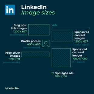 Social media image sizes for all networks [October 2024] - Keekee360 Design