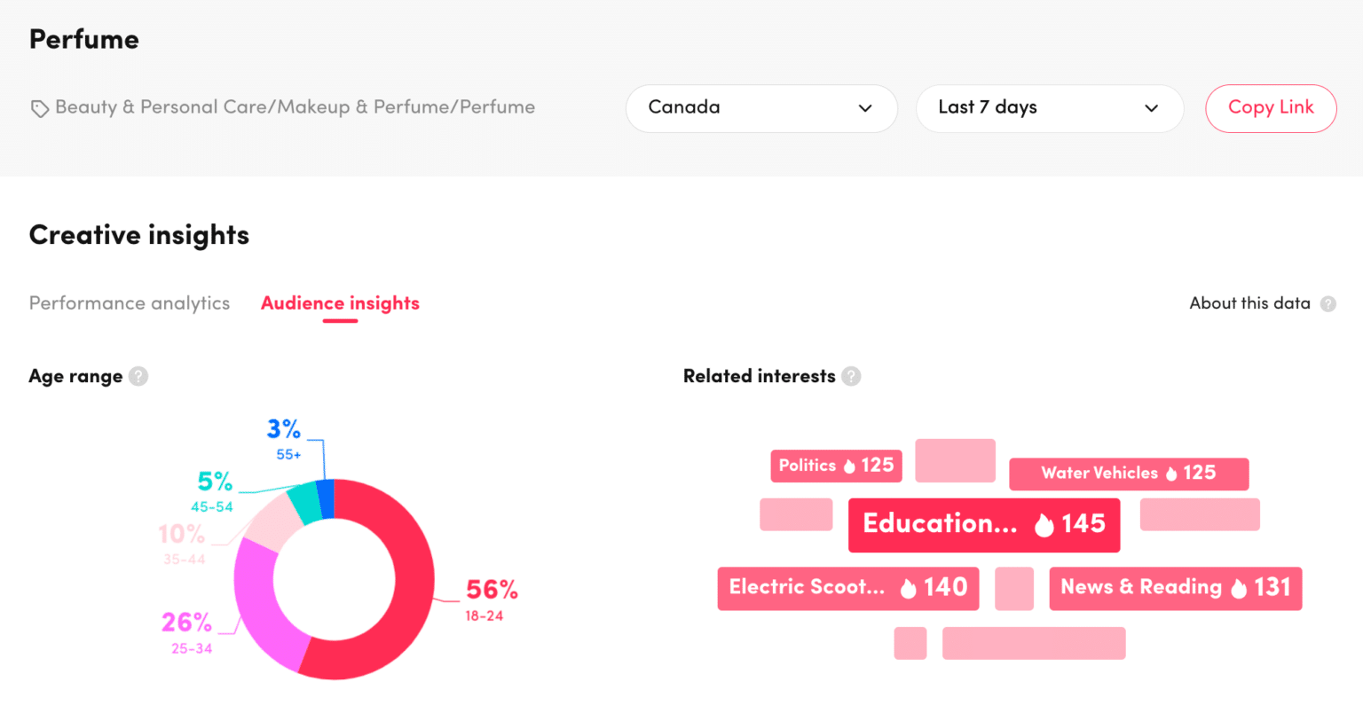 9 Ways to Use the TikTok Ad Library to Make Better Ads - Amplitude ...