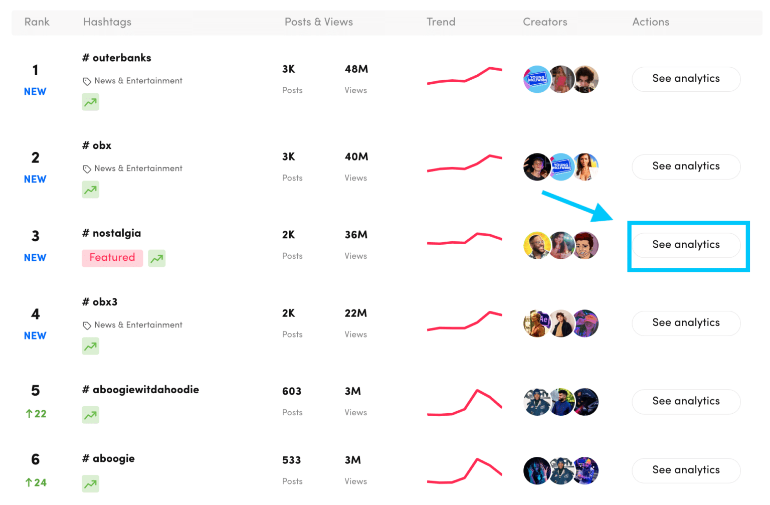 9 Ways to Use the TikTok Ad Library to Make Better Ads – Home – Make ...