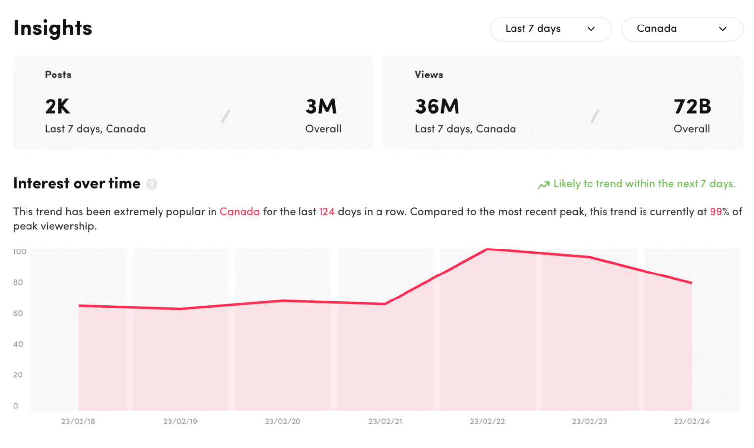 9 Ways to Use the TikTok Ad Library to Make Better Ads - Amplitude ...