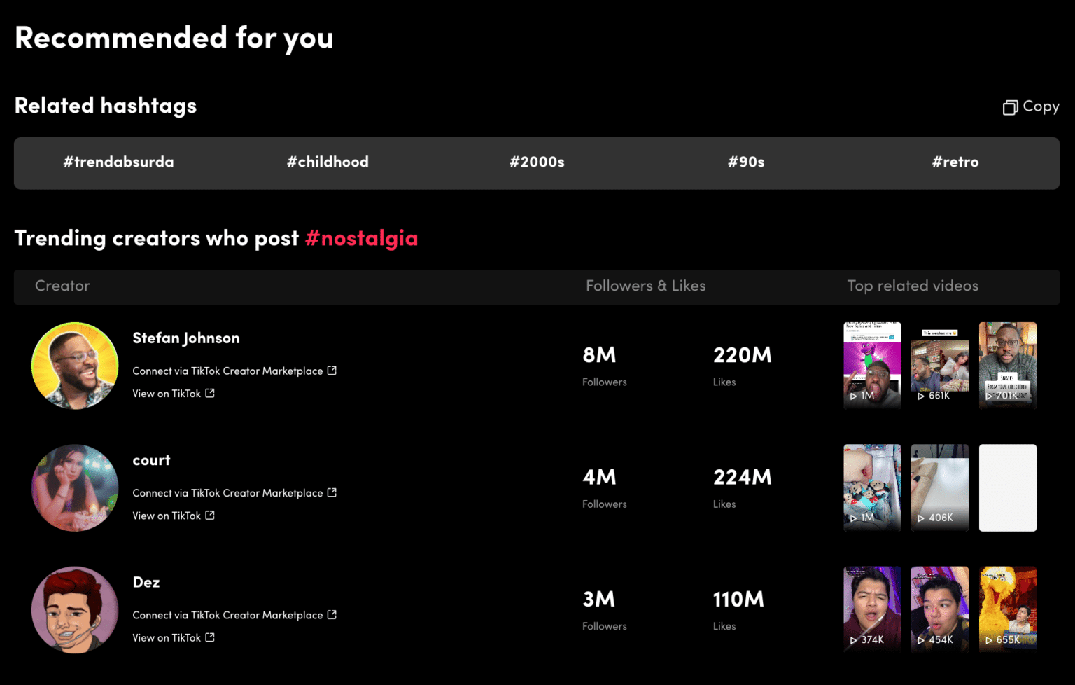 9 Ways to Use the TikTok Ad Library to Make Better Ads - Amplitude ...
